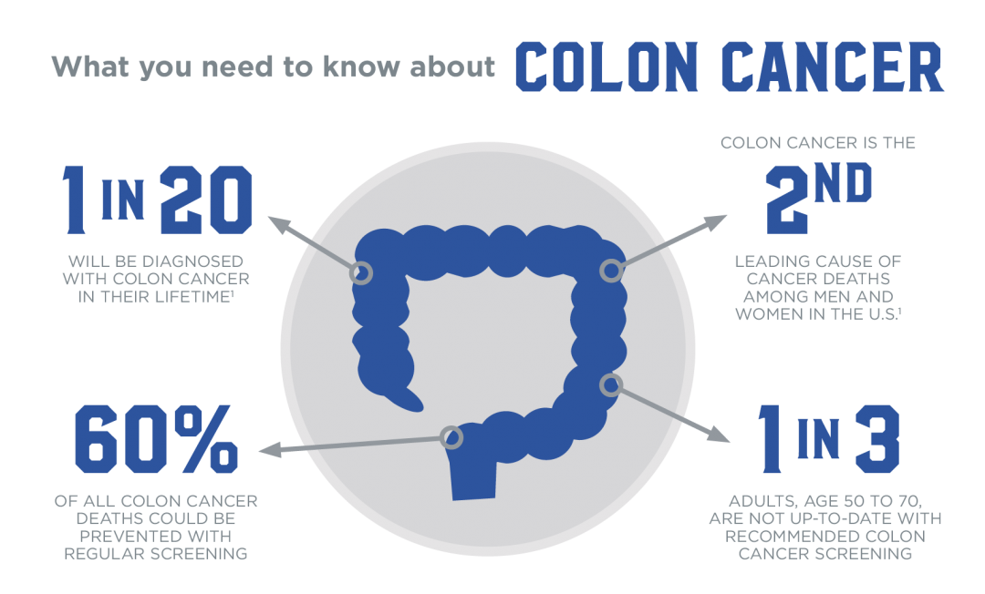 Colon-Cancer-Infographic (1) - Healthtips by TeleMe