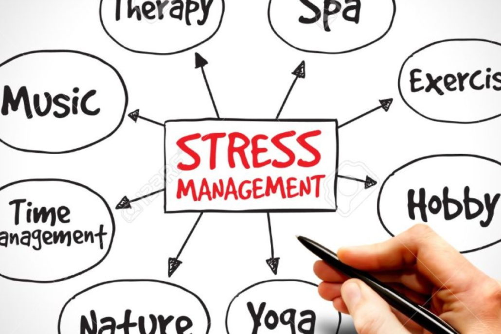 Stress Management mind map, business concept - Healthtips by TeleMe